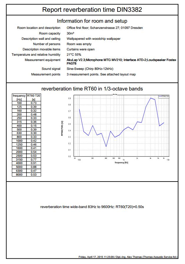 Complete System for Measuring Room Acoustics ISO 3382 and building acoustics DIN EN ISO 717-1/ 2
